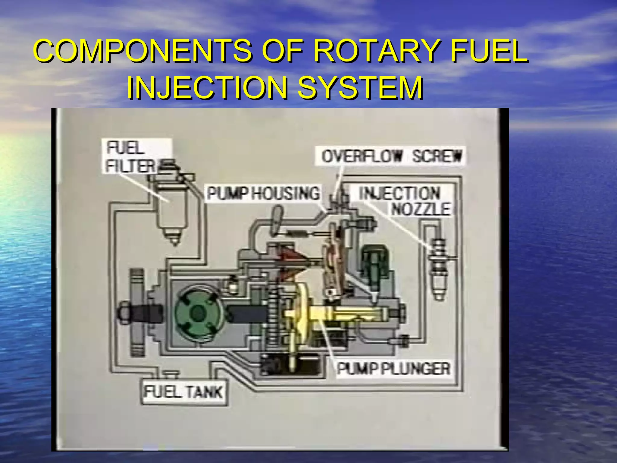 presentation of fuel injection pumps | PPT