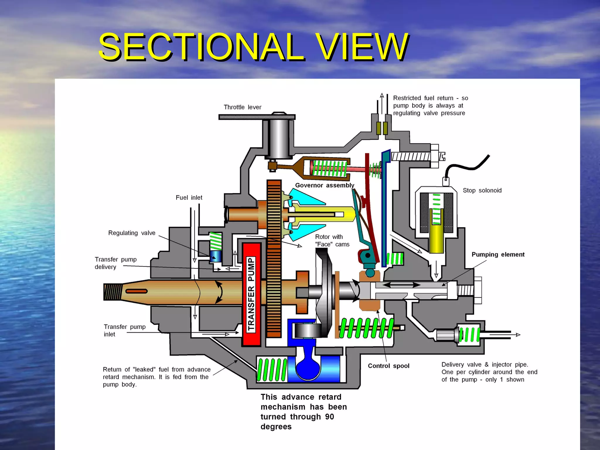 presentation of fuel injection pumps | PPT