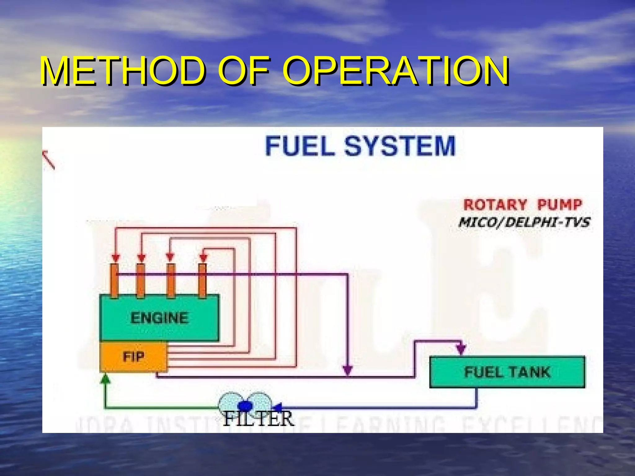 presentation of fuel injection pumps | PPT