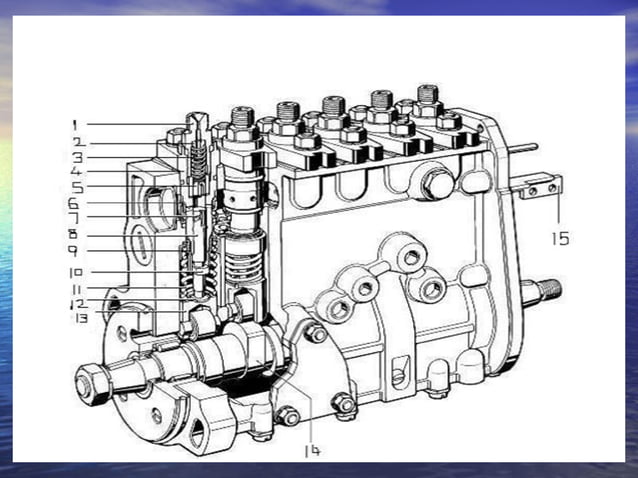 presentation of fuel injection pumps | PPT | Automotive