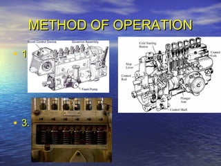 presentation of fuel injection pumps | PPT