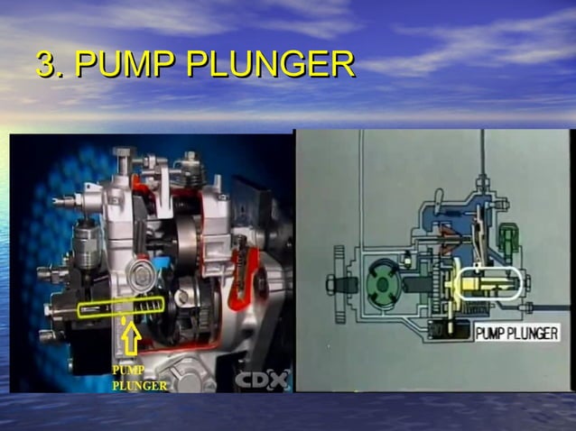 presentation of fuel injection pumps | PPT | Automotive