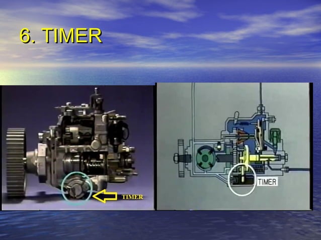 presentation of fuel injection pumps | PPT | Automotive