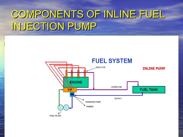 presentation of fuel injection pumps | PPT | Automotive
