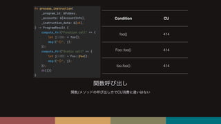 Compute Units/Budget最適化 - Solana Developer Hub Online 6 #SolDevHub | PPT