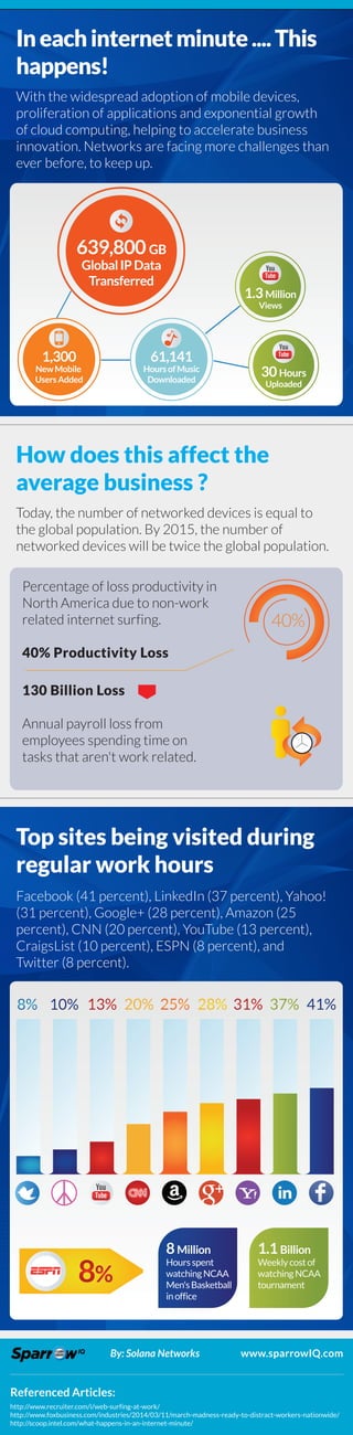 Bandwidth and Network Traffic Infographic. | PDF