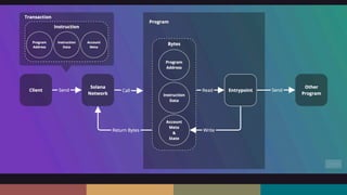 Solanaで始めるRustプログラミング - Superteam Japan Developer Event | PPT