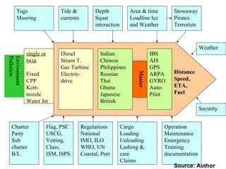 Empowering Seafarer Manpower Solution of Shipping Industry | PPT