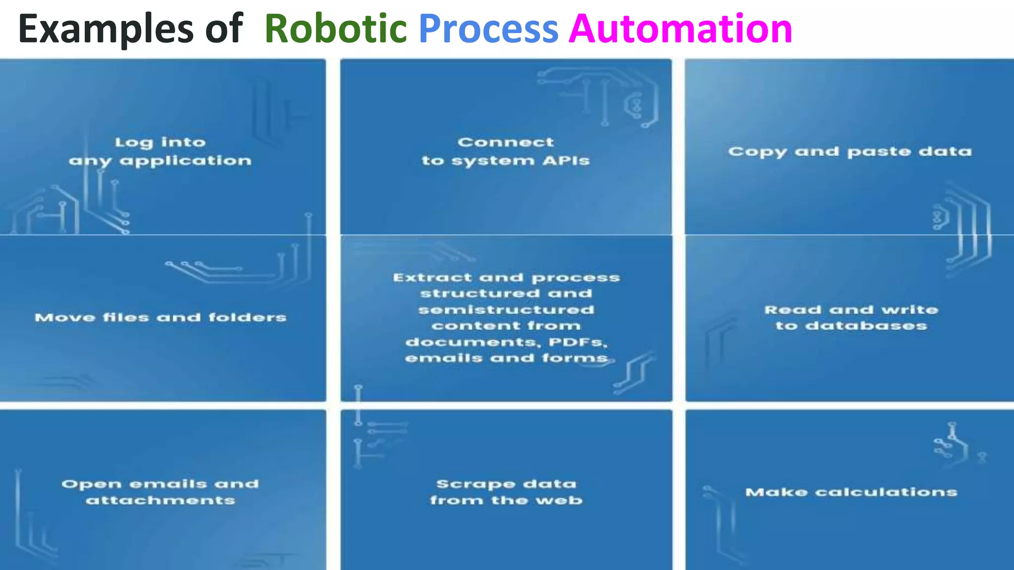 Solanki bhargav introduction-to-robotic-process-automation- | PPT