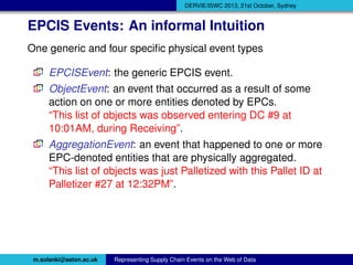 Representing Supply Chain Events on the Web of Data | PPT