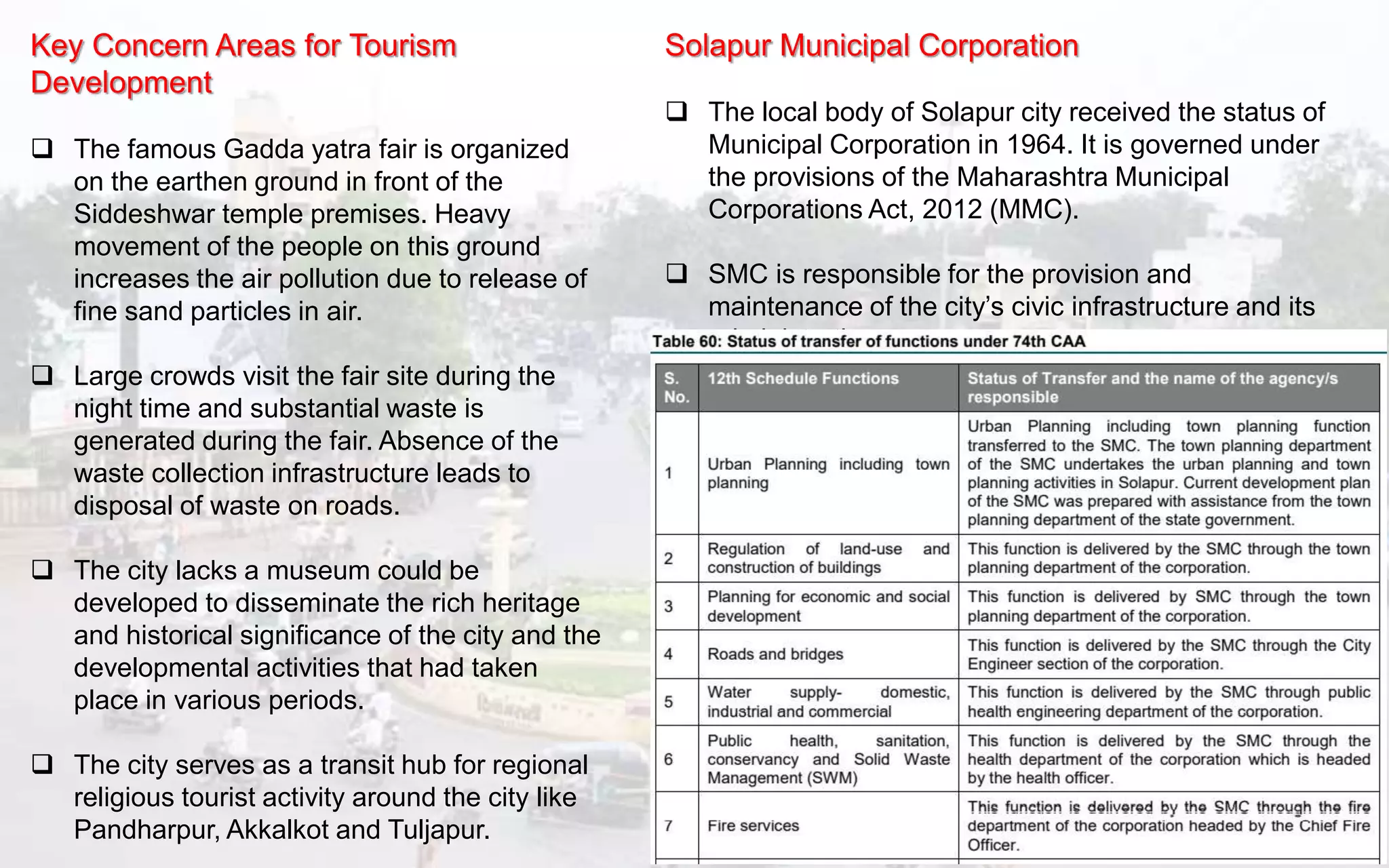 City Development Plan Solapur 2041 | PPTX