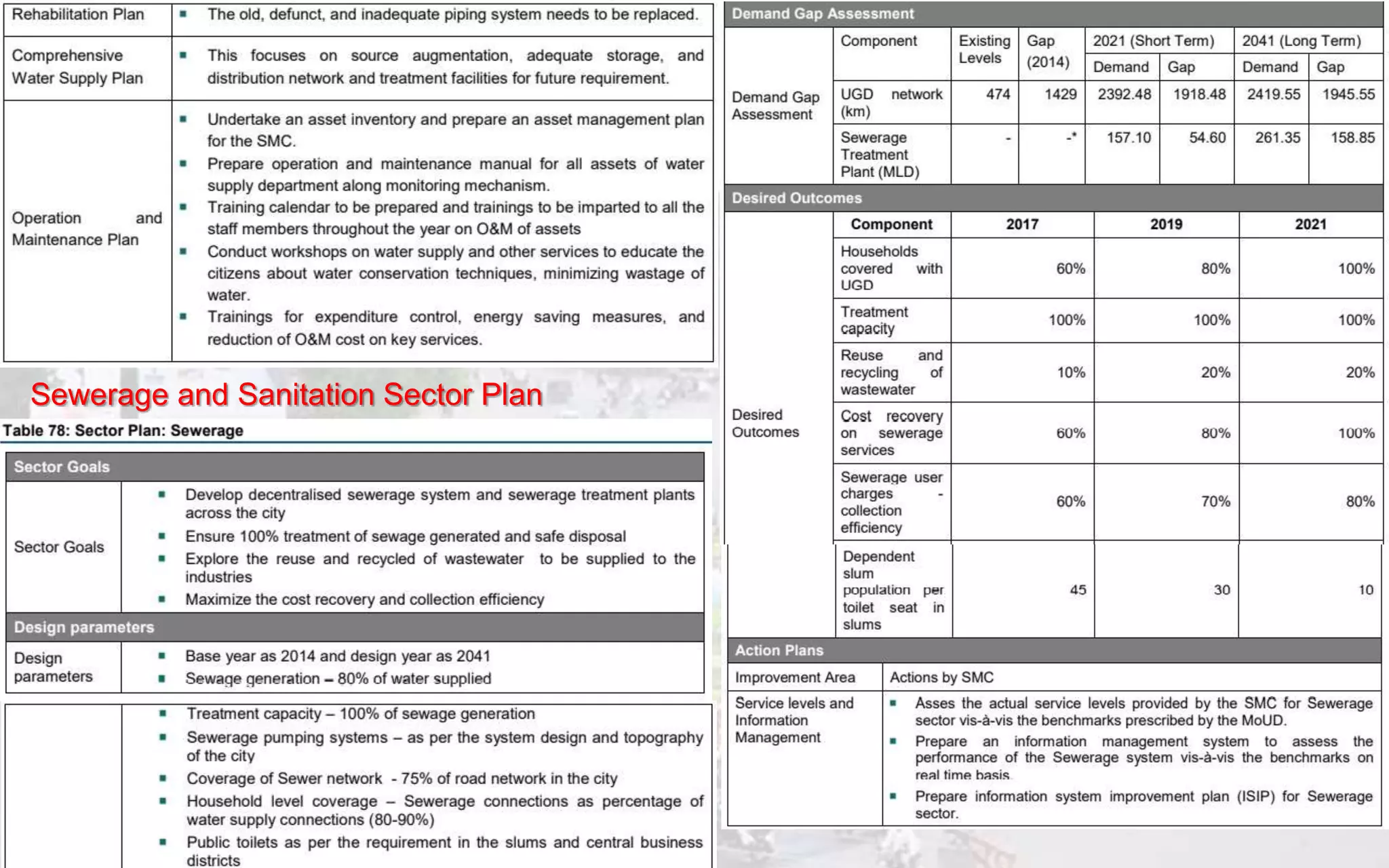 City Development Plan Solapur 2041 | PPTX