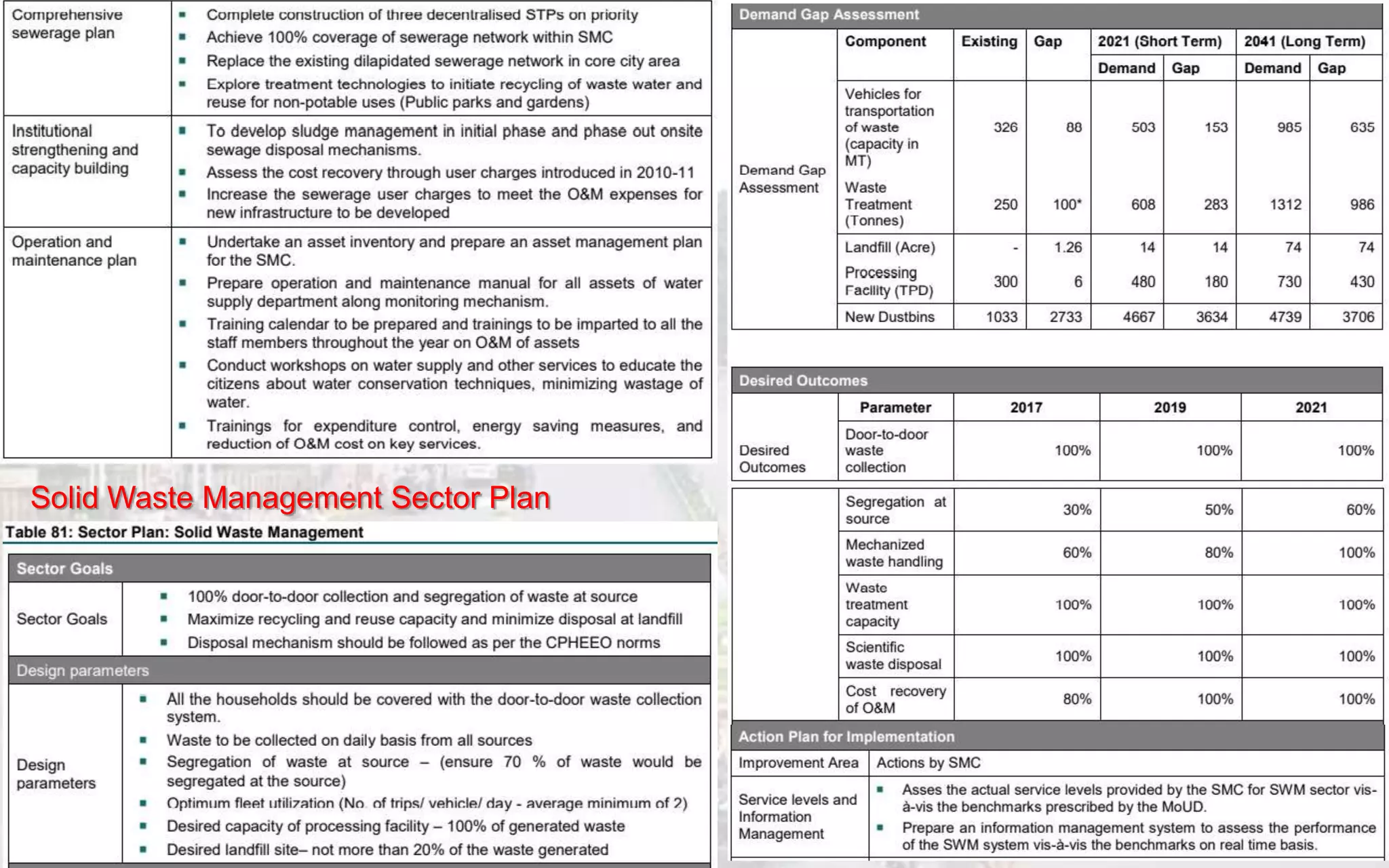 City Development Plan Solapur 2041 | PPTX