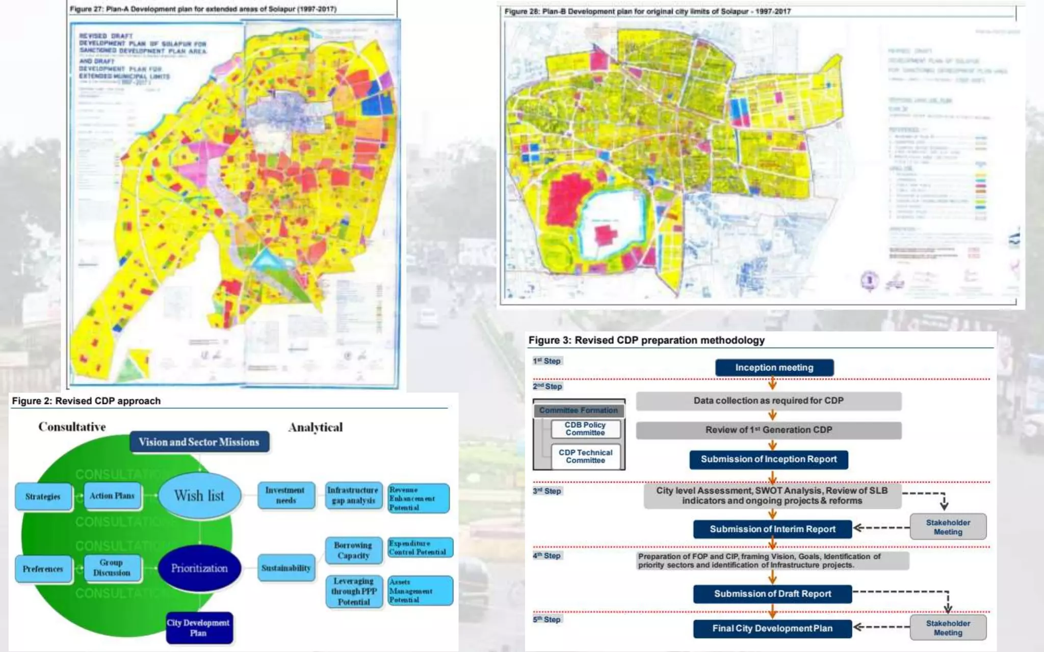 City Development Plan Solapur 2041 | PPTX