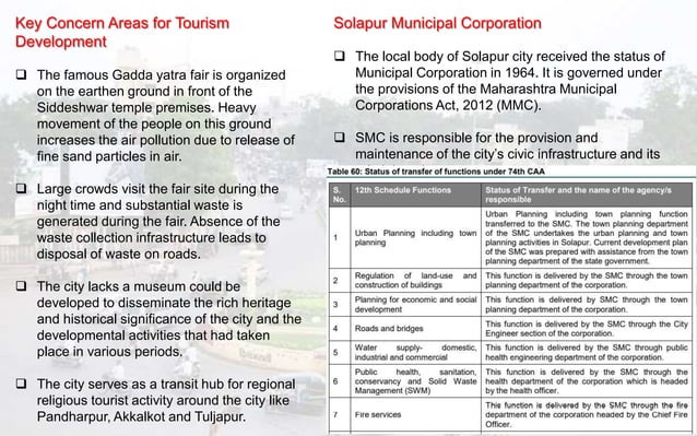 City Development Plan Solapur 2041 | PPT