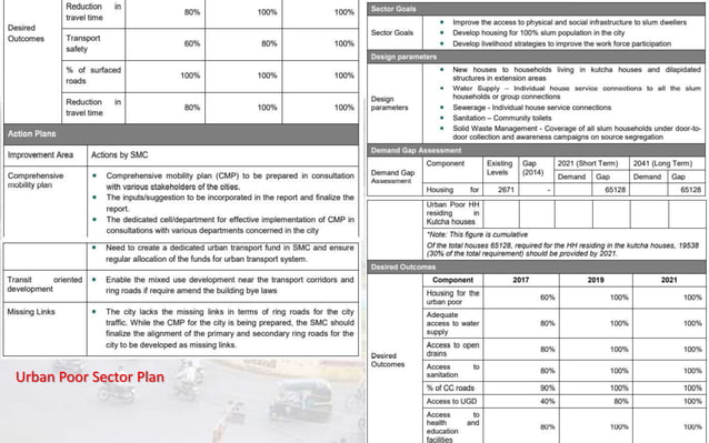 City Development Plan Solapur 2041 | PPTX | Developmental Sites | Real ...