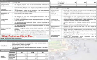 City Development Plan Solapur 2041 | PPTX