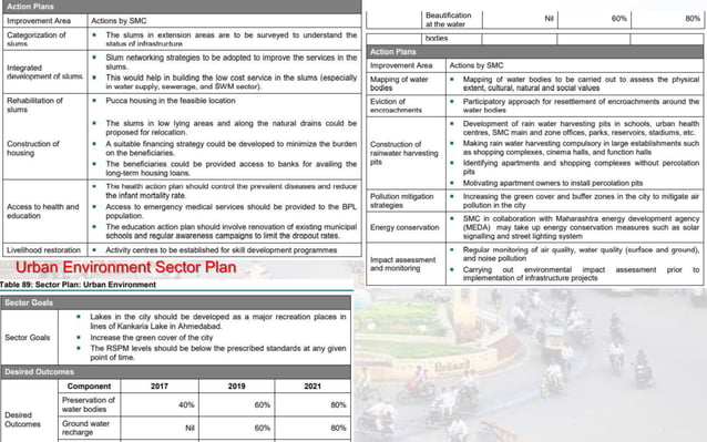 City Development Plan Solapur 2041 | PPTX | Developmental Sites | Real ...