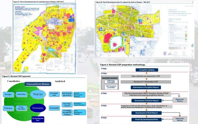 City Development Plan Solapur 2041 | PPTX | Developmental Sites | Real ...