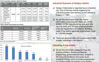 City Development Plan Solapur 2041 | PPTX