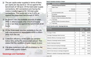 City Development Plan Solapur 2041 | PPTX