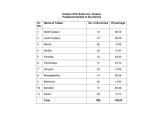 Solapur DCC bank.pptx