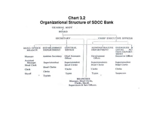 Solapur DCC bank.pptx