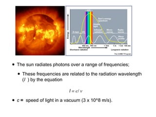 Understanding the Science behind Solar Energy | PPT