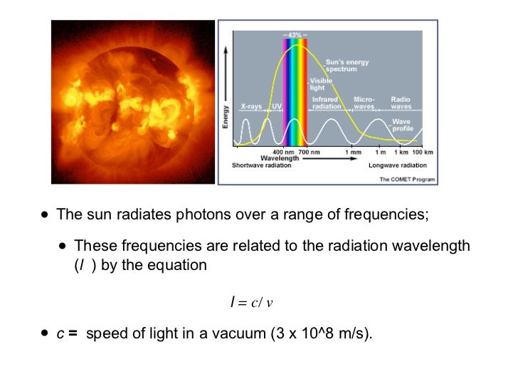 Understanding The Science Behind Solar Energy understanding-the-science-behind-solar-energy