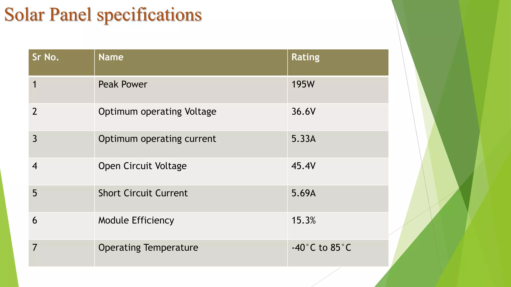 Solar energy(Renewable source) | PPTX
