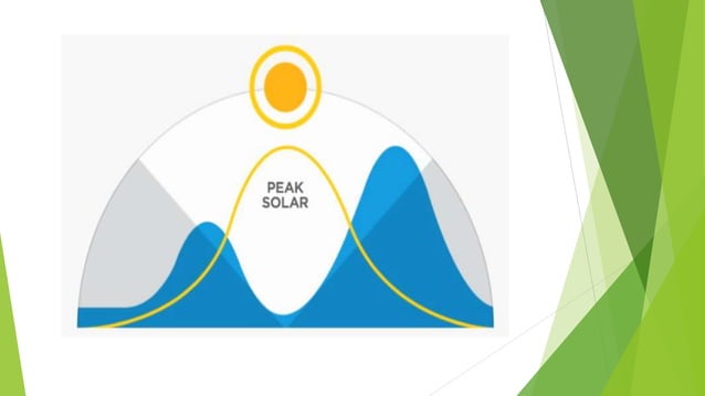 Solar energy(Renewable source) | PPTX