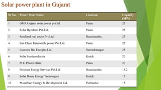 Solar energy(Renewable source) | PPTX