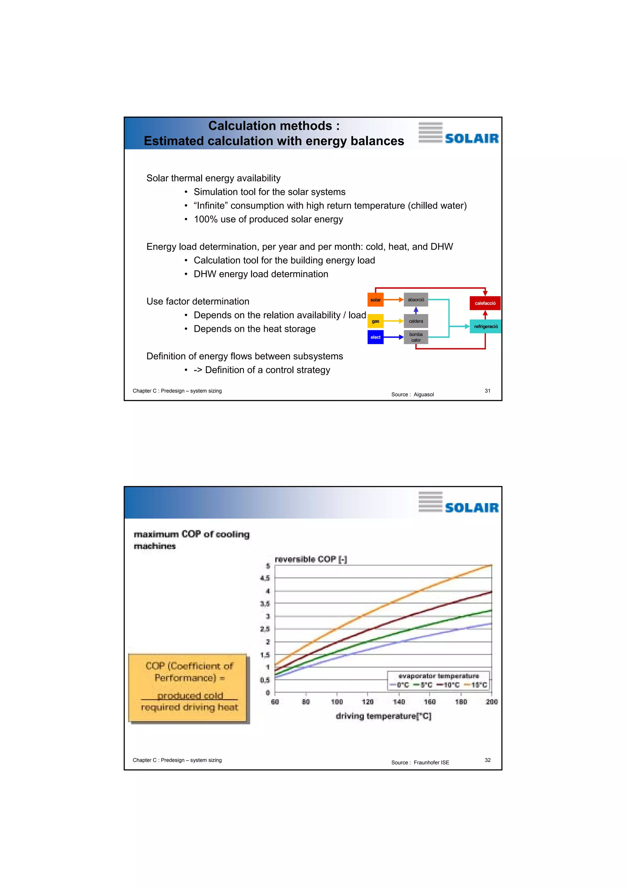 Sizing of solar cooling systems | PDF