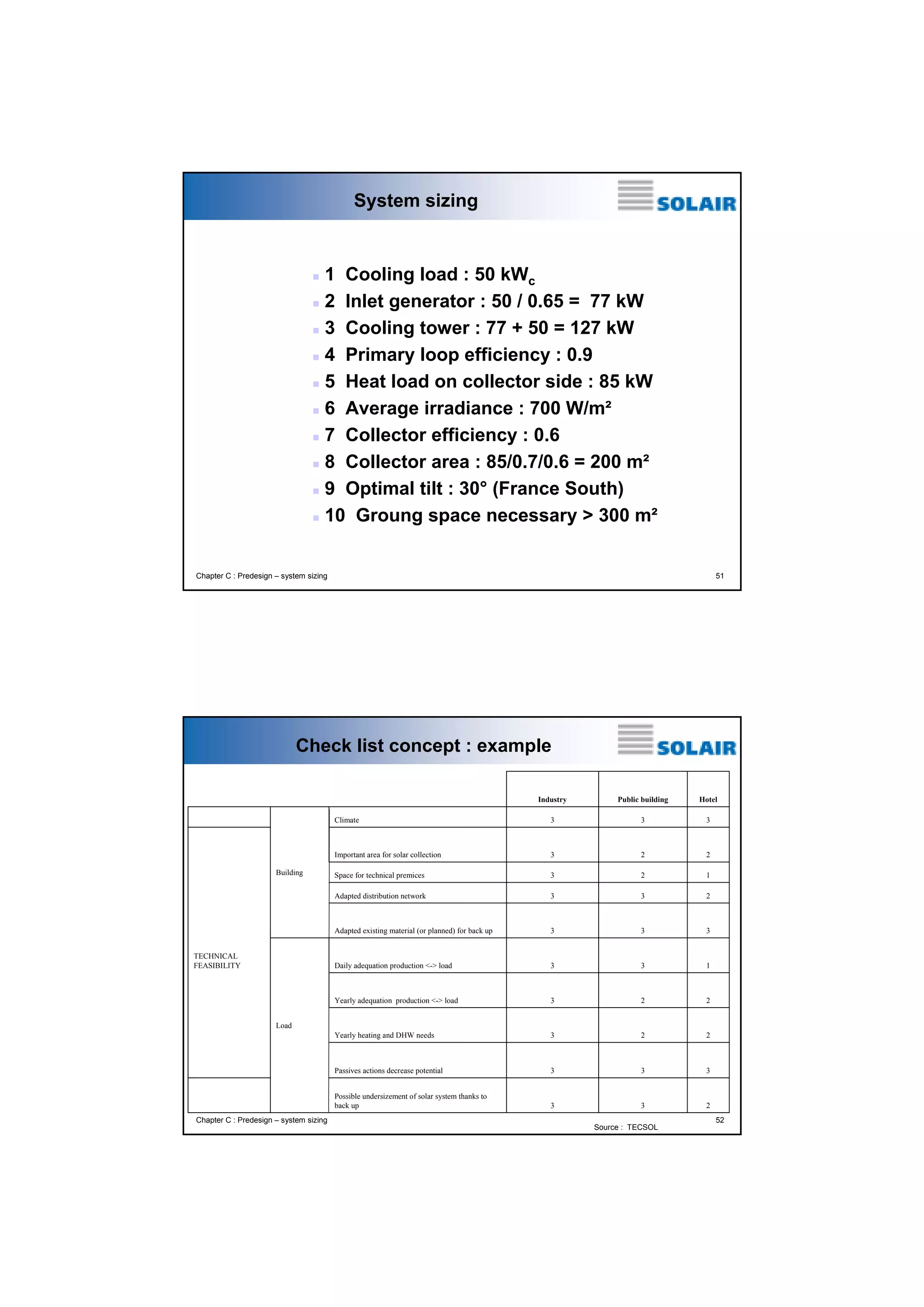 Sizing of solar cooling systems | PDF