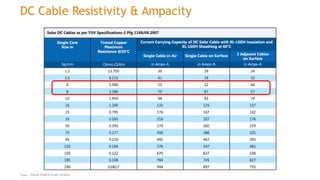 presentations for the project of solar energy | PPTX