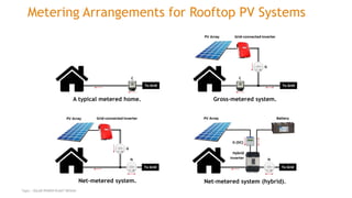 presentations for the project of solar energy | PPTX