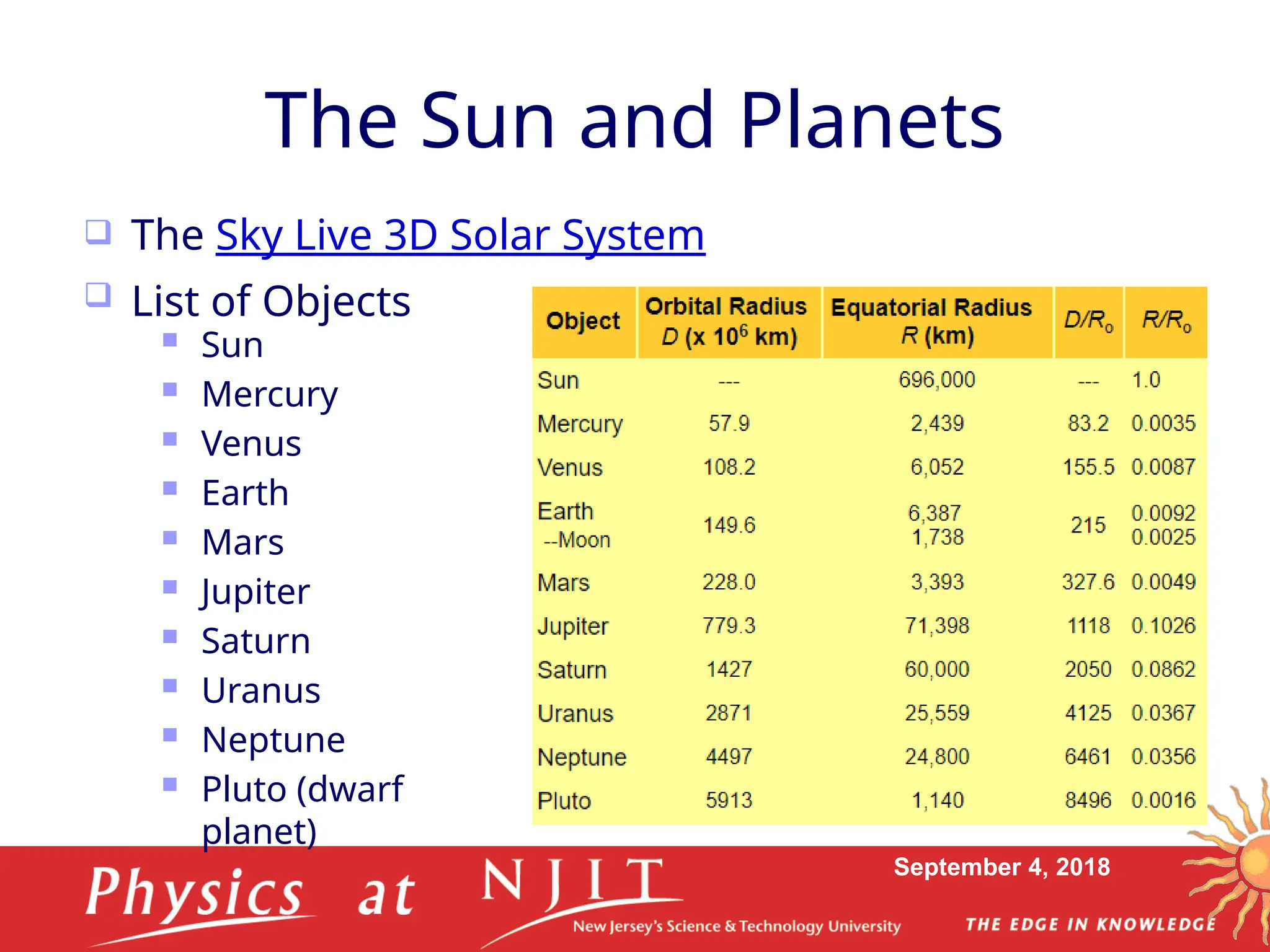 Solar System Presentation for school students | PPTX | Physics | Science