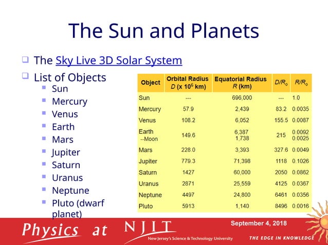 Solar System Presentation for school students | PPTX | Physics | Science