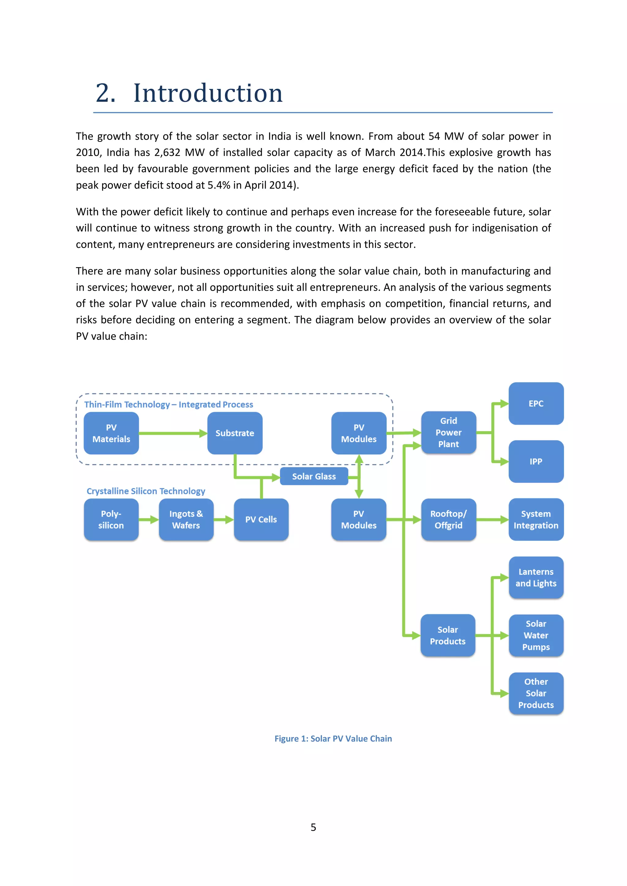 Solar Business Opportunities in India-A Value Chain Perspective EAI | PDF