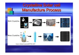 Solar Cell Introduction | PPT