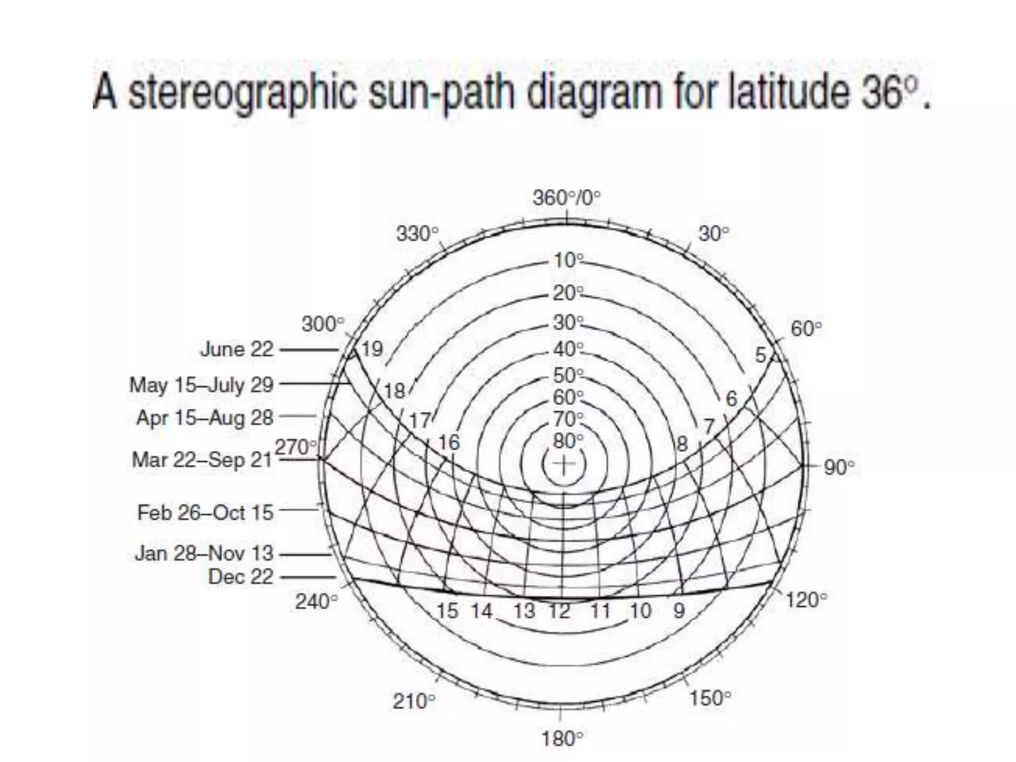 solar-chart.pptx
