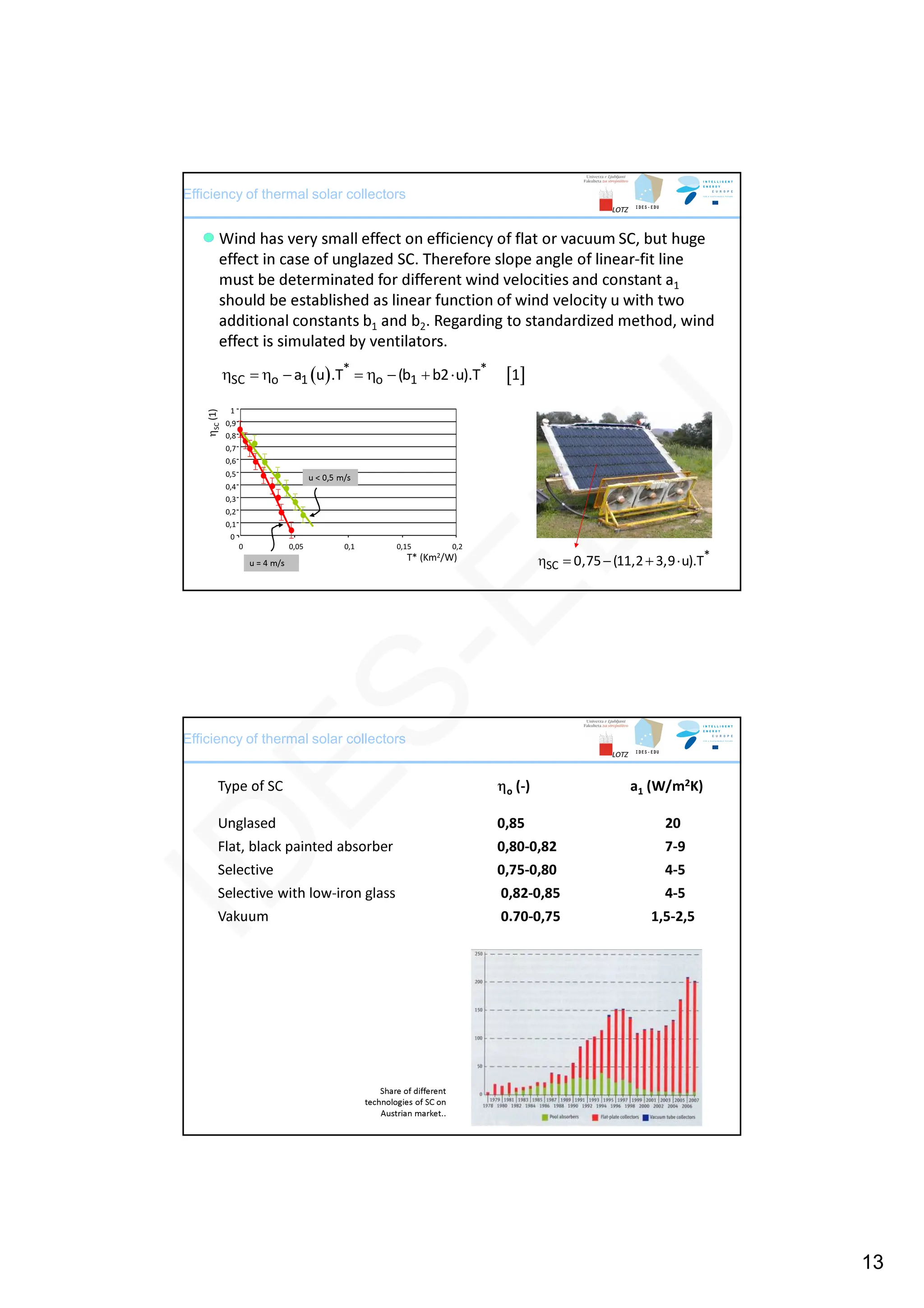 Solar-collectors. and types of collectors | PDF
