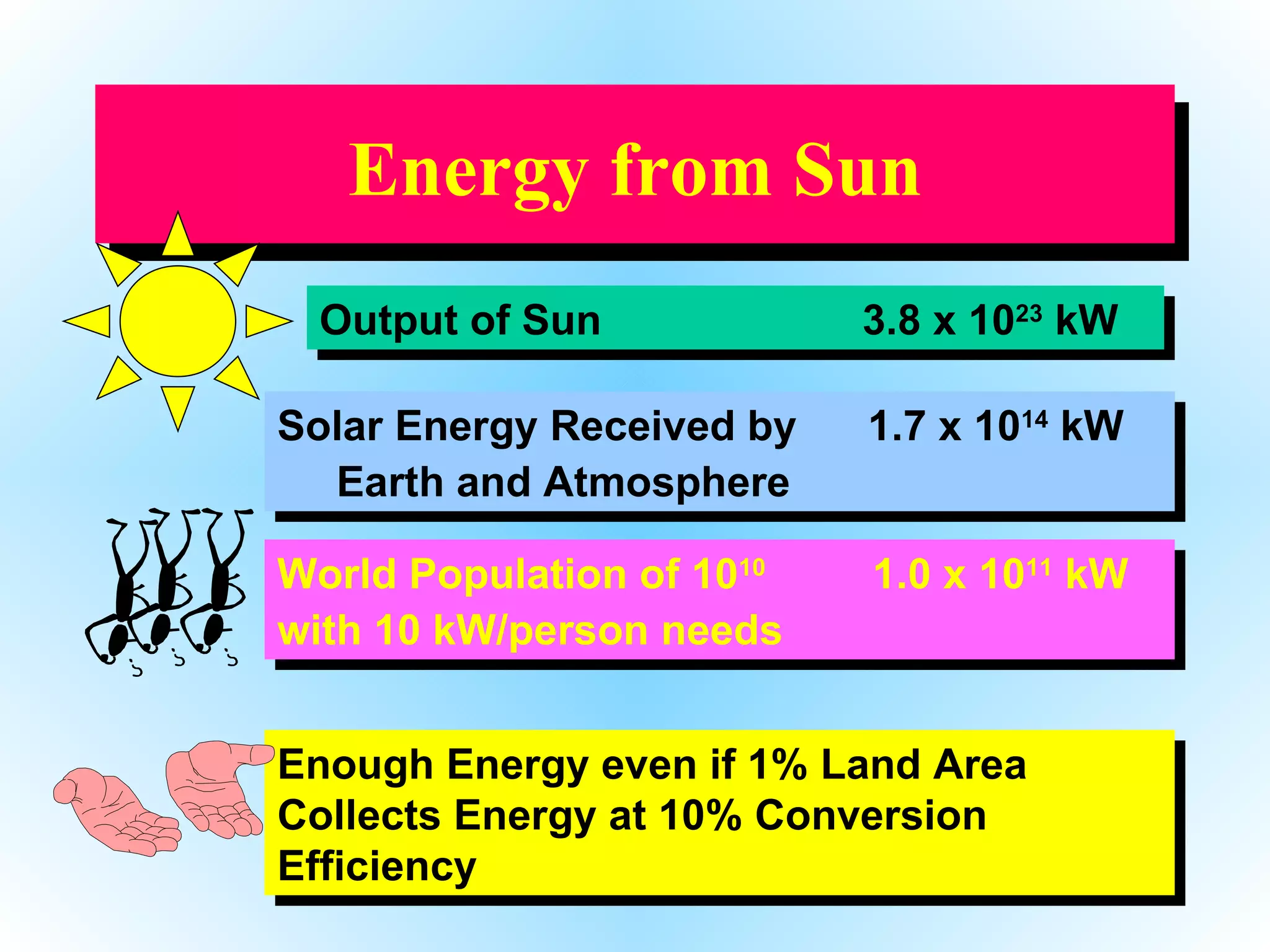 Application of Solar Energy | PPT
