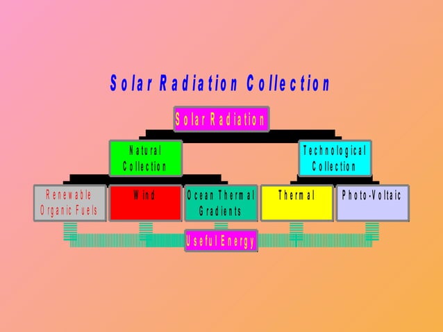 Application of Solar Energy | PPT