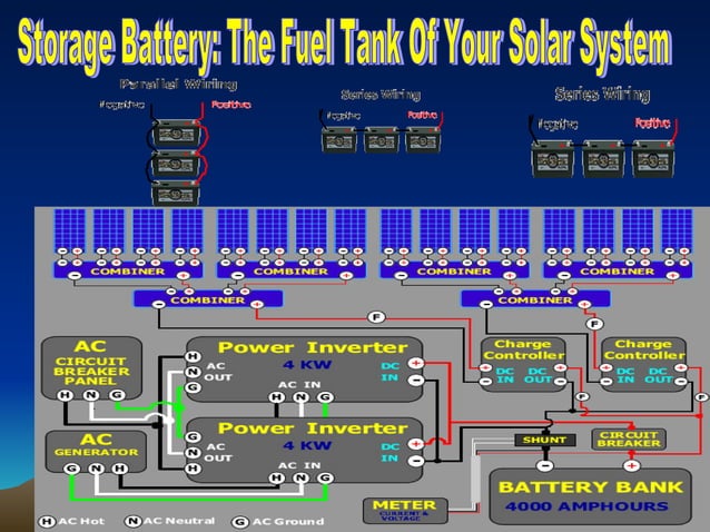 Solar Energy Option | PPT | Power and Energy Industry | Industries