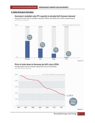 Solar Energy Report | DOCX