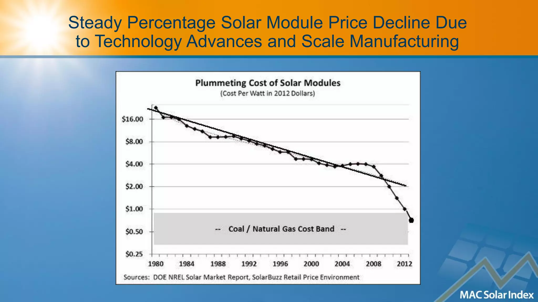 Solar investment-case-mac-solar | PPT