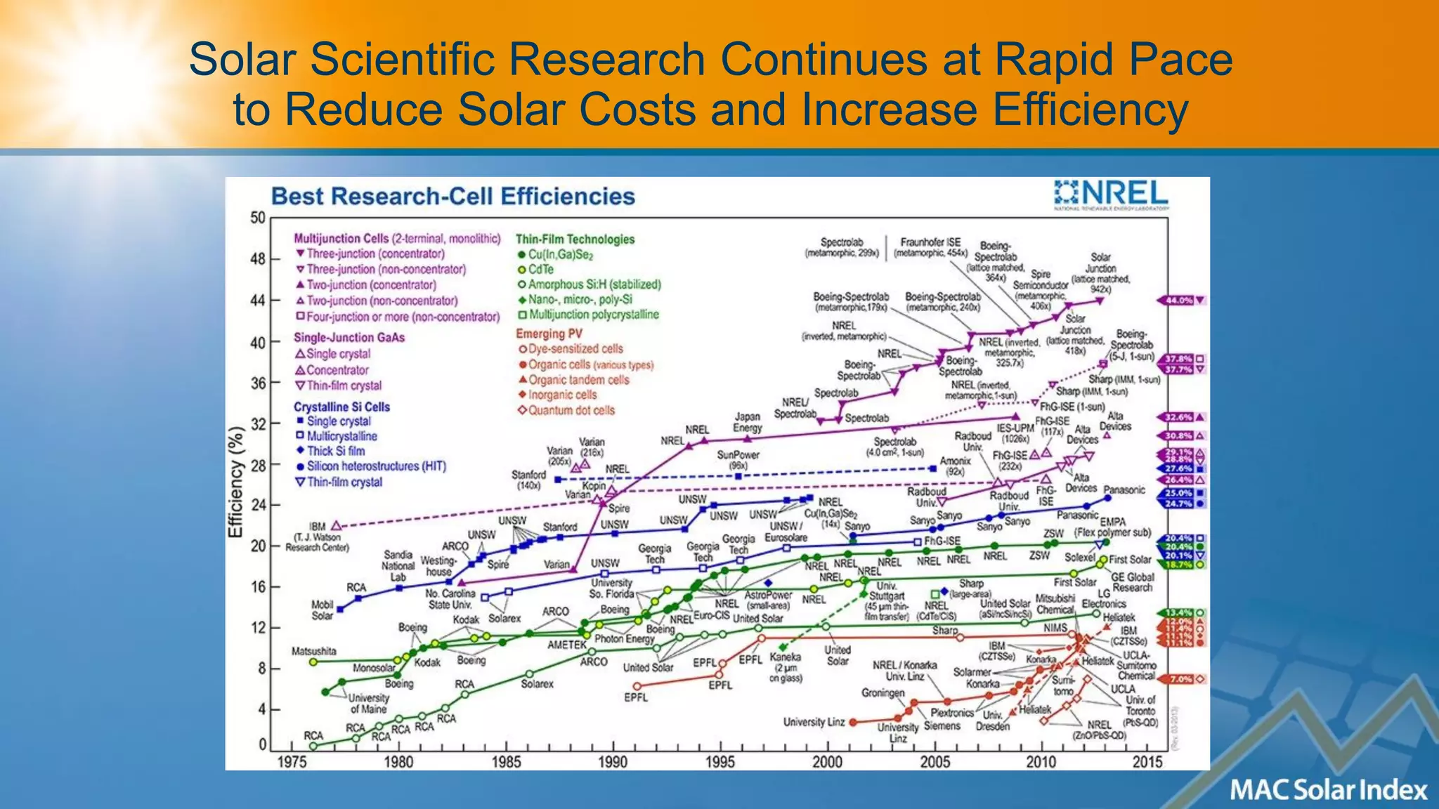 Solar investment-case-mac-solar | PPT
