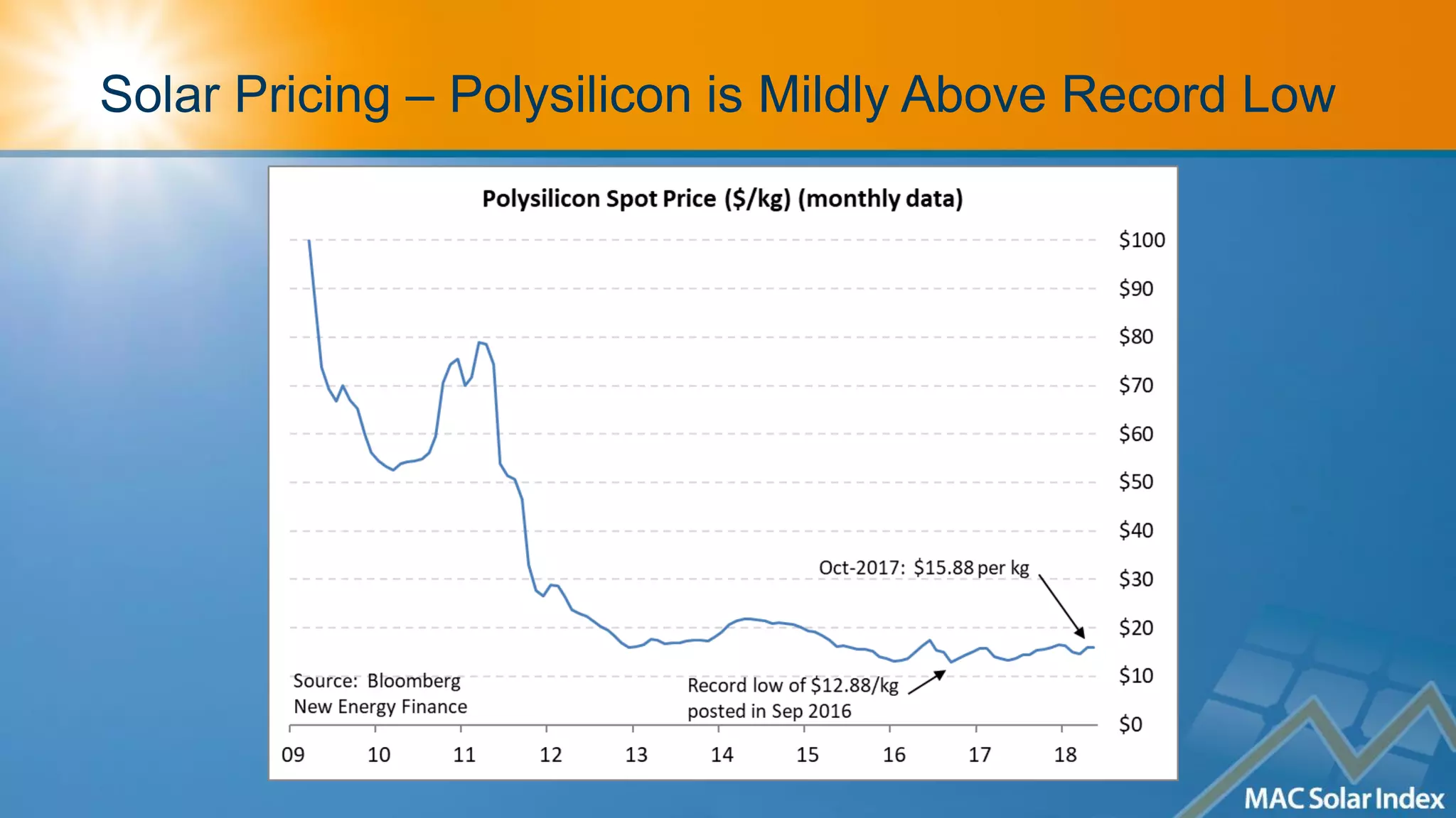 Solar investment-case-mac-solar | PPT