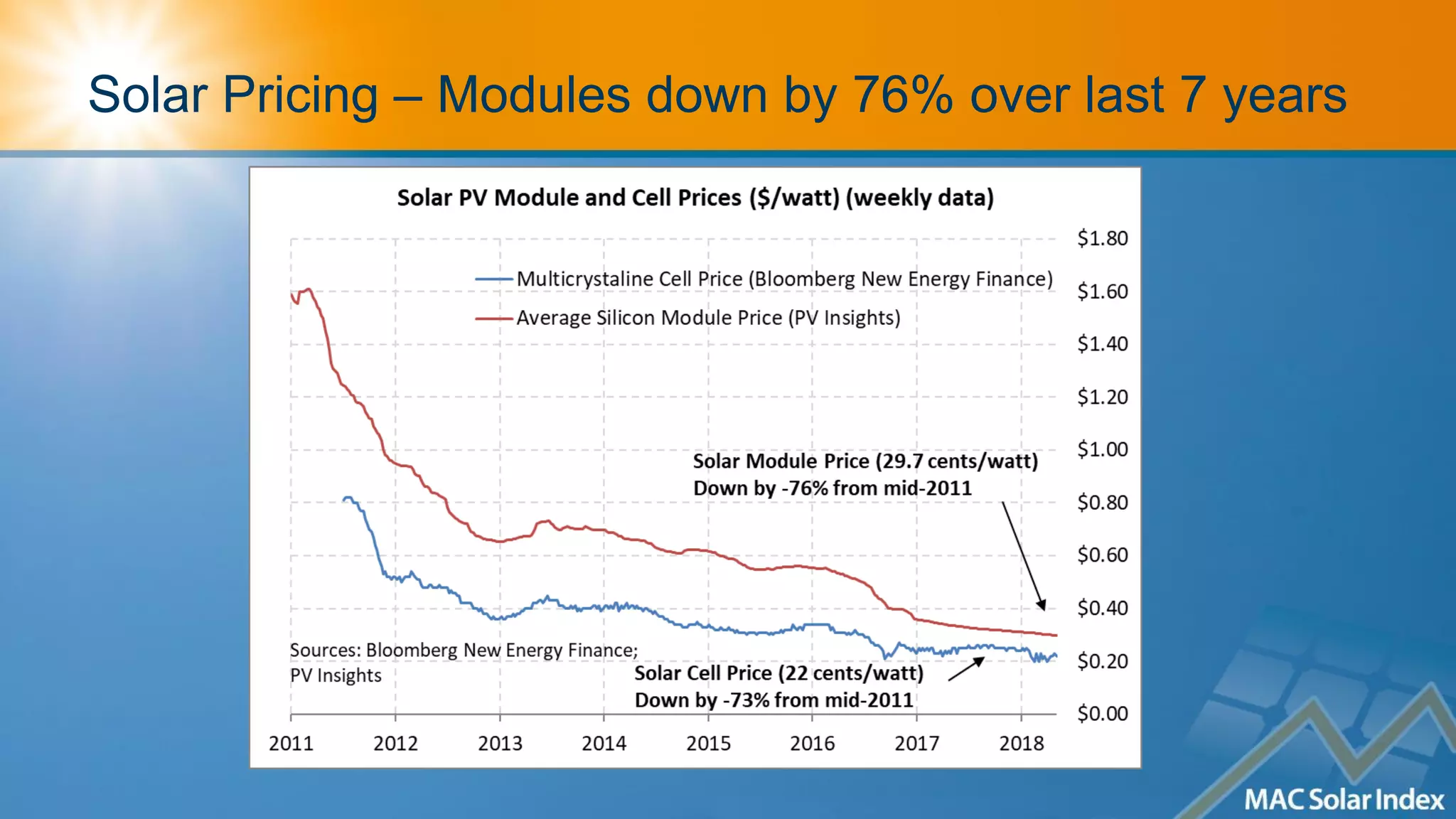 Solar investment-case-mac-solar | PPT